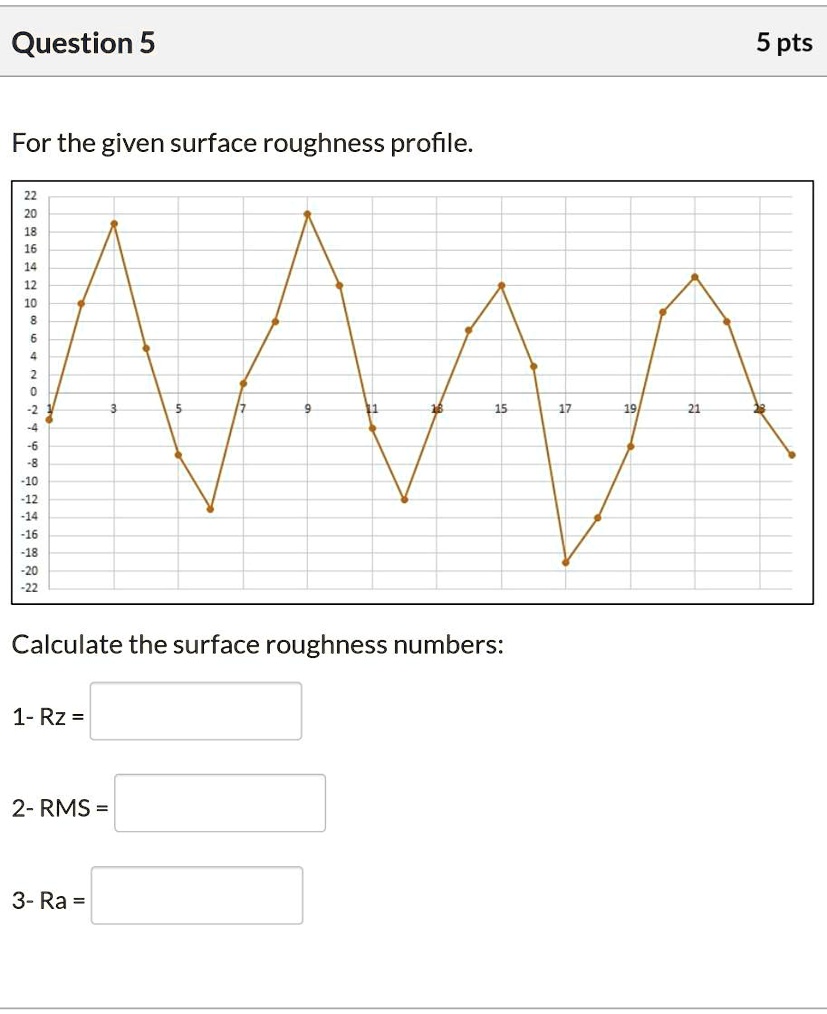 SOLVED: Question 5 5 pts For the given surface roughness profile ... SOLVED: Question 5 5 pts For the given surface roughness profile ...