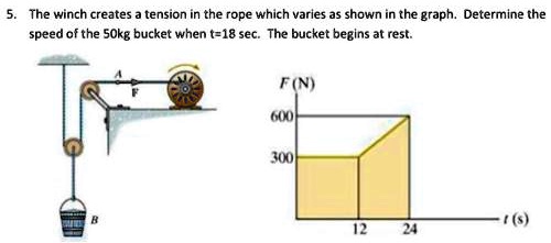 SOLVED: The winch creates tension in the rope, which varies as shown in ...