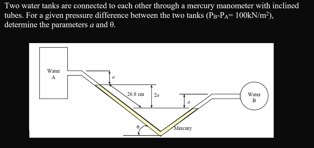 two water tanks are connected to each other through a mercury manometer with inclined tubes for ...