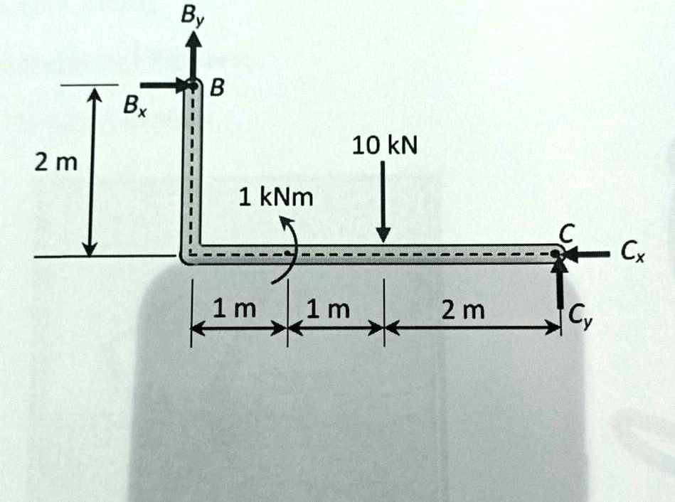 For the frame shown in the following figure: a. Draw the free body ...