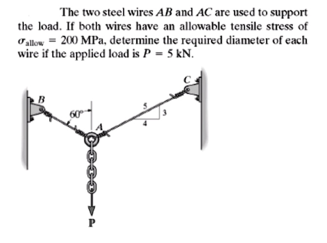 SOLVED: FREE BODY DIAGRAM EQUATION OF EQUILIBRIUM FIND DIAMETER The two ...