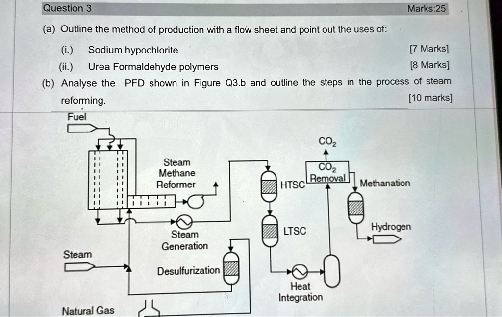 SOLVED: Question 3 Marks: 25 (a) Outline the method of production with ... SOLVED: Question 3 Marks: 25 (a) Outline the method of production with ...