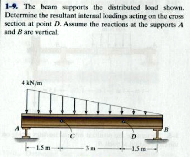 1 9 the beam supports the distributed load shown determine the ...