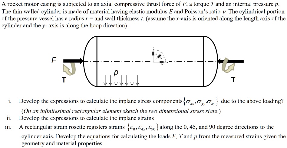 SOLVED: A rocket motor casing is subjected to an axial compressive ...