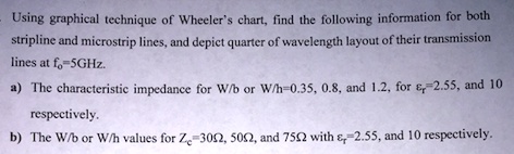 SOLVED: Using the graphical technique of Wheeler's chart, find the ...