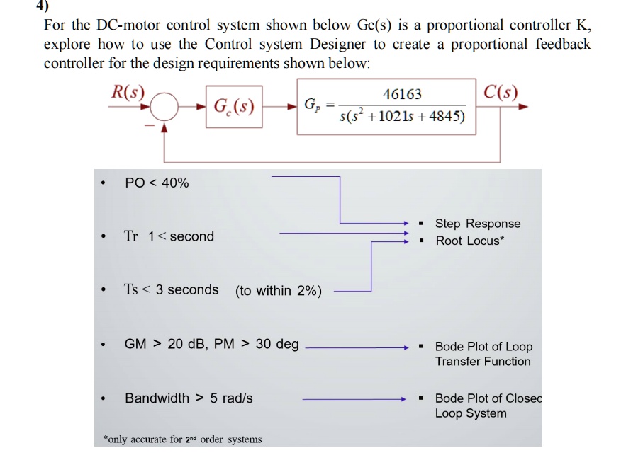 SOLVED: For the DC-motor control system shown below, Gc(s) is a ...