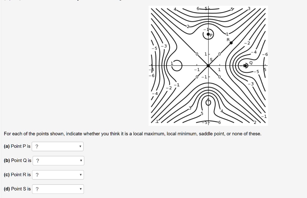 For each of the points shown, indicate whether you think it...