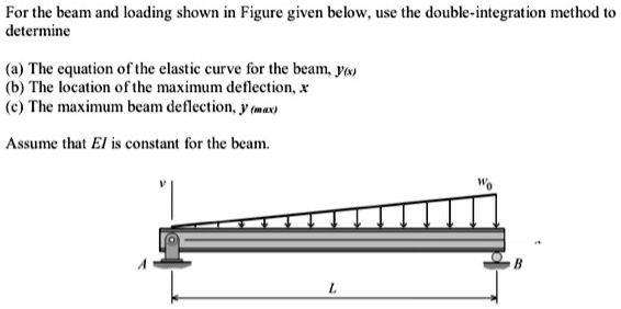 SOLVED: For the beam and loading shown in the figure given below, use the double-integration ...