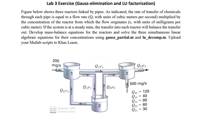 SOLVED Lab 3 Exercise Gauss elimination And LU Factorization Figure SOLVED Lab 3 Exercise Gauss elimination And LU Factorization Figure