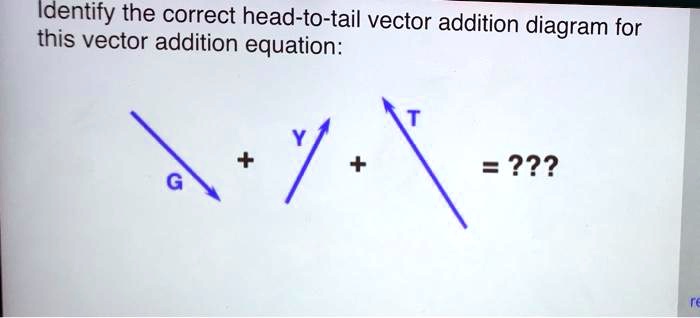 tdentify the correct head to tail vector addition diagram for this ...