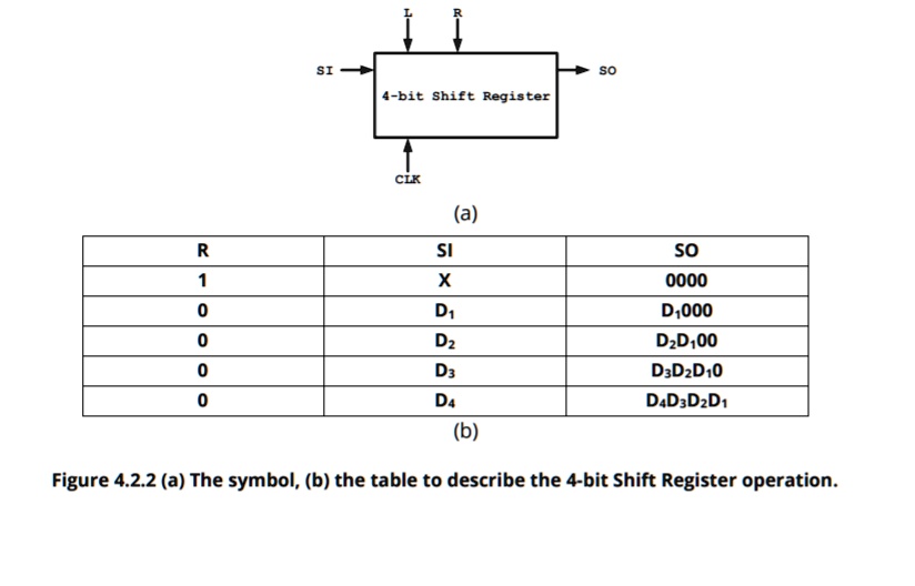 L R SI SO 4-bit Shift Register CLK (a) R SI SO 1 X 0000 0 D1 D1000 0 D2 D2D100 0 D3 D3D2D10 0 D4 ...