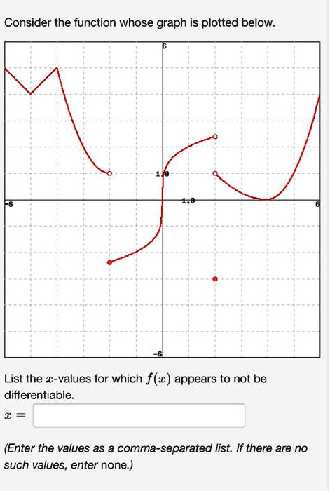 Consider the function whose graph is plotted below. List the x-values for which f(x) appears to ...