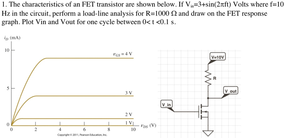 SOLVED: The characteristics of an FET transistor are shown below. If ...