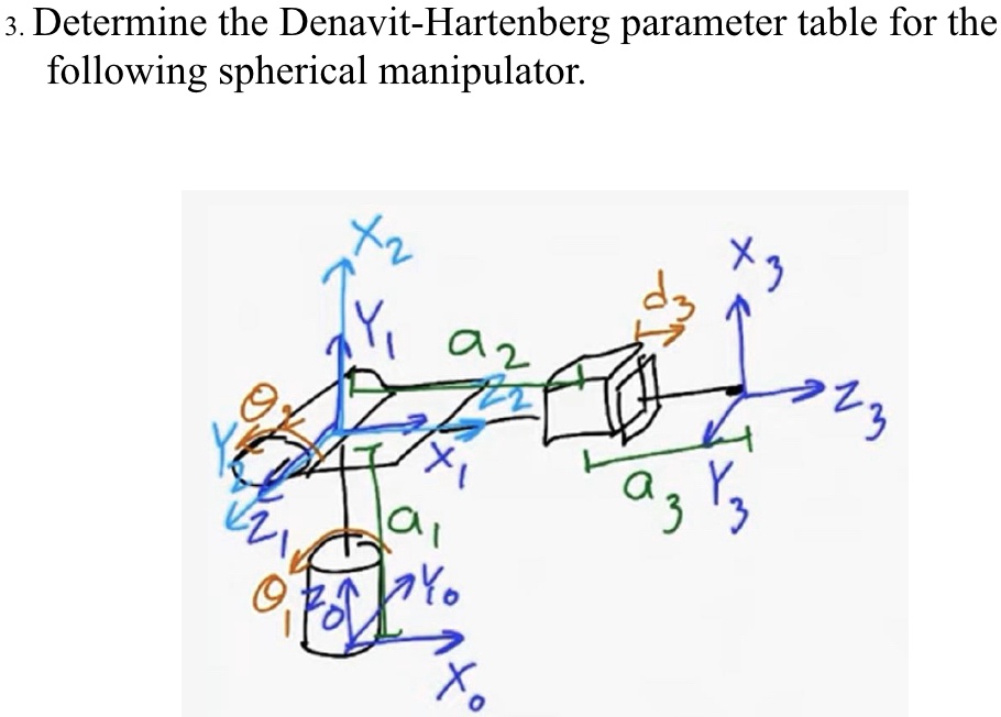 determine the denavit hartenberg parameter table for the following spherical manipulator 3 ...