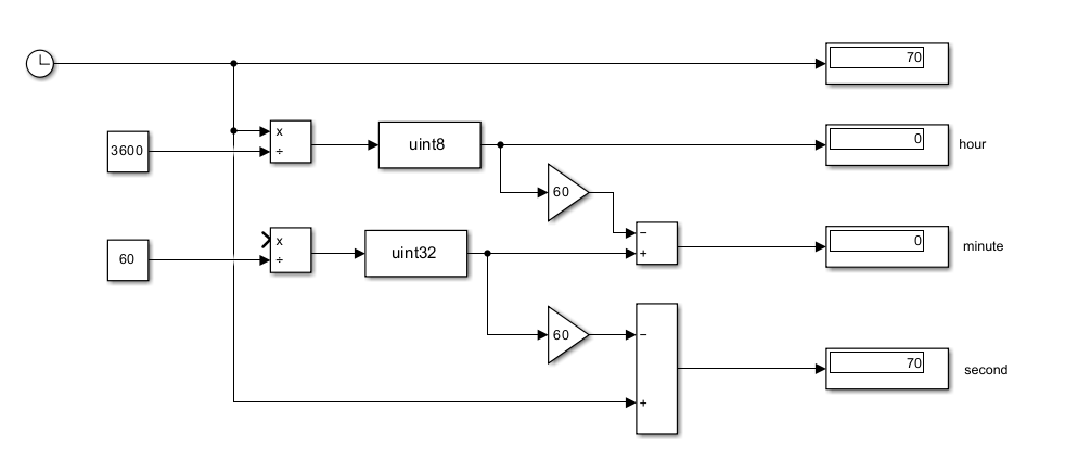 Solved I Have Made A Digital Clock By Simulink But Its Not Working How Can I Solve This Problem 