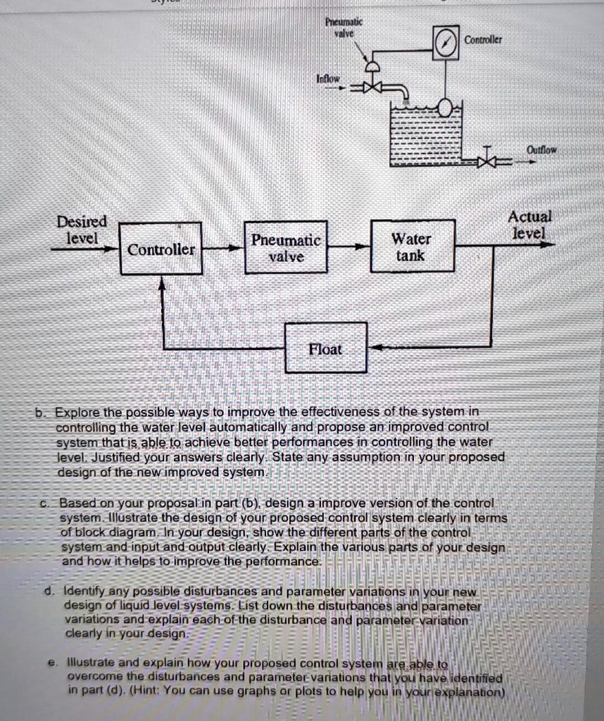 SOLVED: Pneumatic valve Controller Inflow Outflow Desired level Actual ...