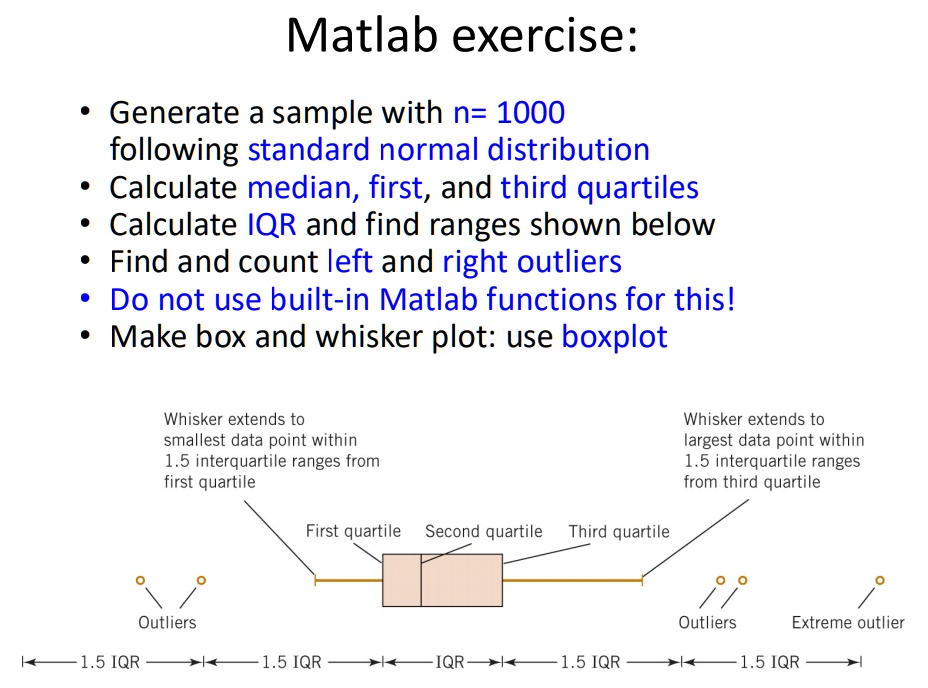 SOLVED: Matlab exercise: Generate a sample with n= 1000 following ...