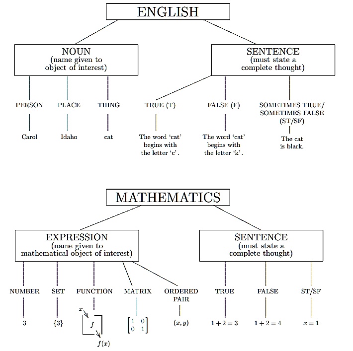 can you explain both of the diagrams below thank you english noun name ...