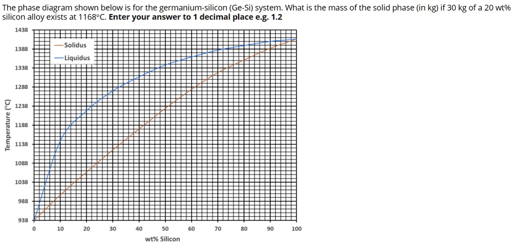1438 The phase diagram shown below is for the germanium-silicon (Ge-Si ...