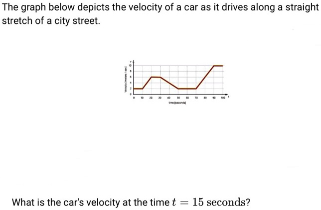 The graph below depicts the velocity of a car as it drives along a ... The graph below depicts the velocity of a car as it drives along a ...