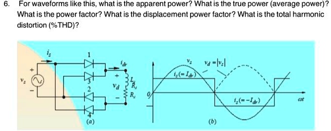 SOLVED: For waveforms like this, what is the apparent power? What is ...
