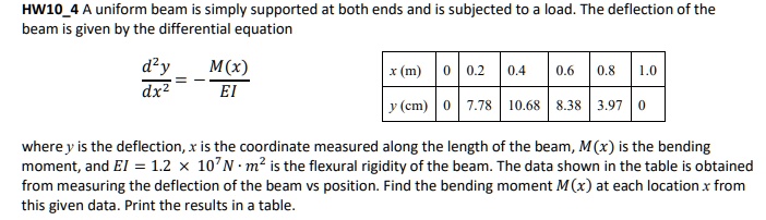 SOLVED: NUMERICAL METHODS In MATLAB please. HW104 A uniform beam is ...