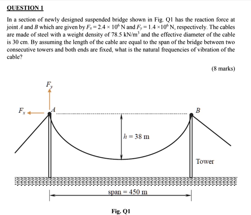 question l in a section of newly designed suspended bridge shown in fig ...