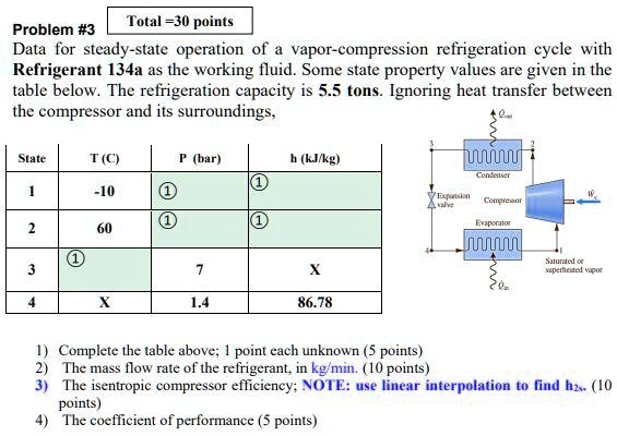 SOLVED: Total=30 points Problem #3 Data for steady-state operation of a ...