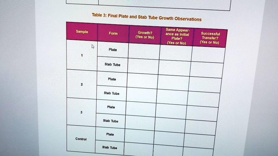 SOLVED: Table 3: Final Plate and Stab Tube Growth Observations Sample ...