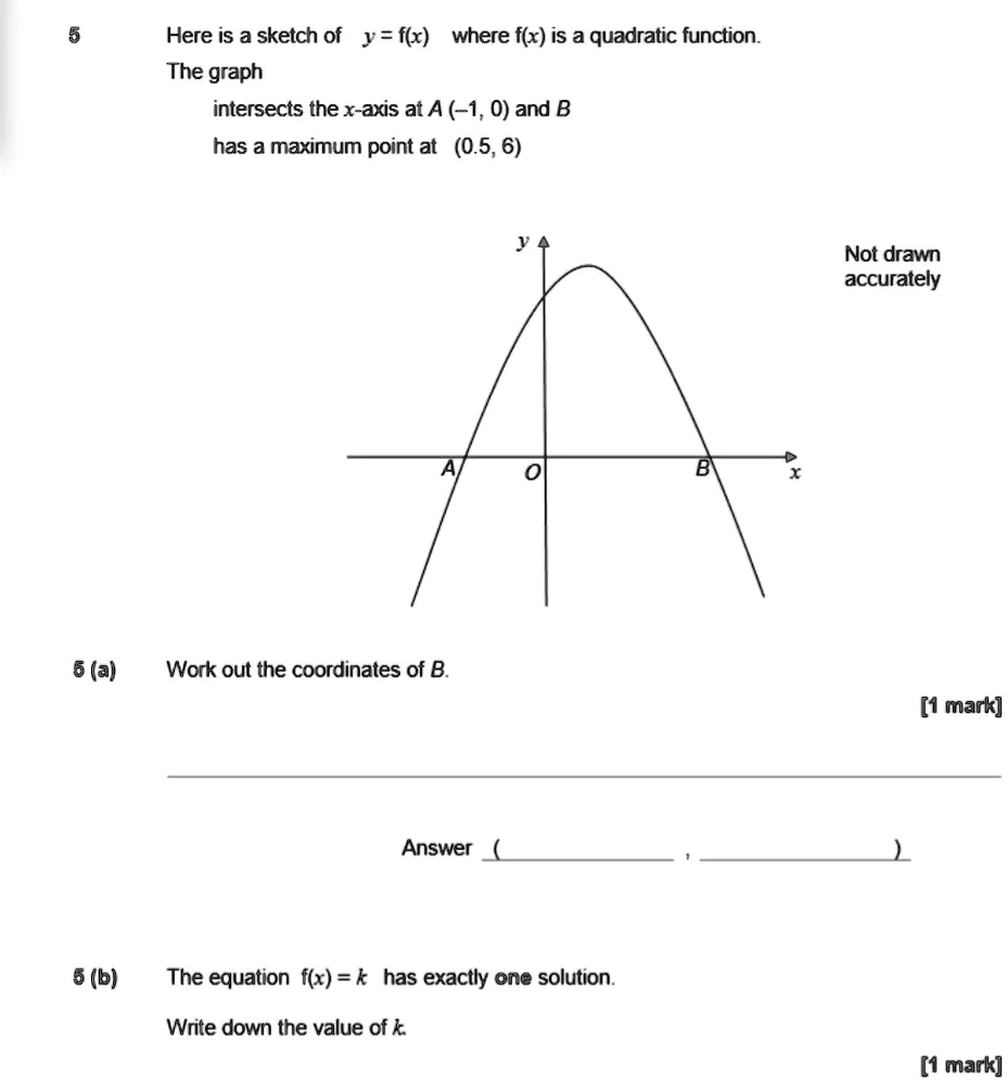 Here is a sketch of y = f(x) where f(x) is a quadratic function. The ...