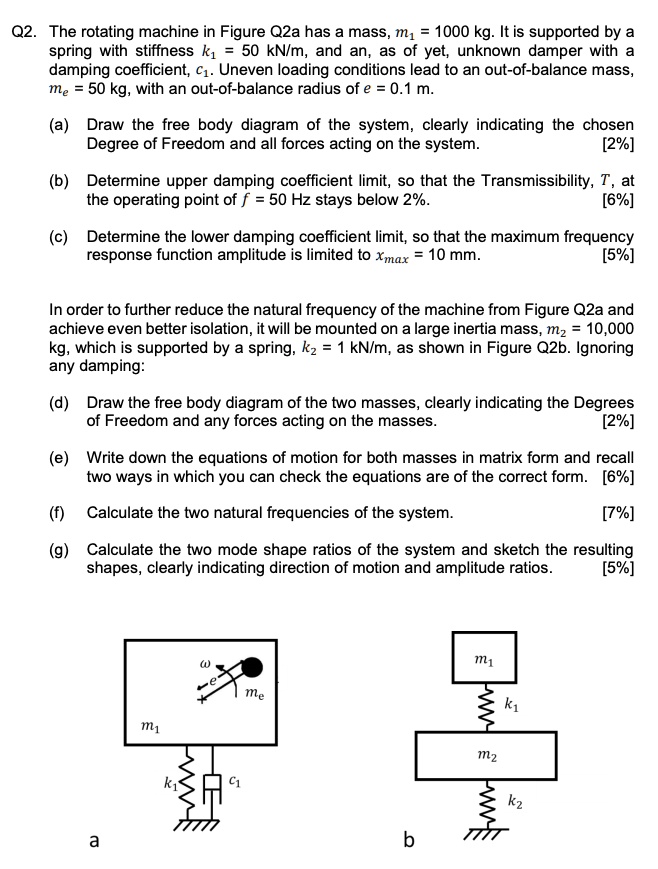 SOLVED: Q2. The rotating machine in Figure Q2a has a mass, m = 1000 kg. It is supported by a ...
