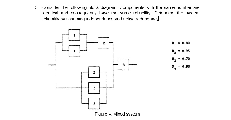 5. Consider the following block diagram. Components with the same ...