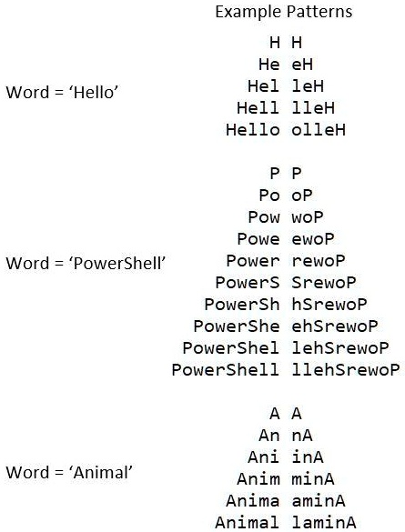 Text Scripting Language Powershell Question 1 Write A Powershell Script To Draw A Pattern Of