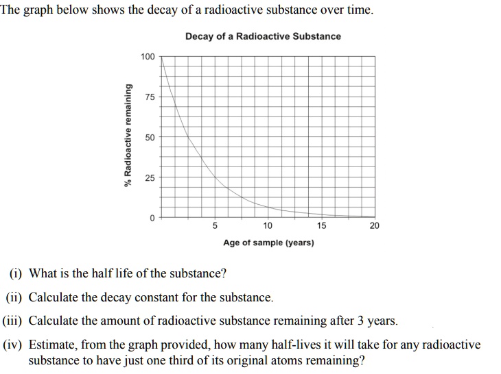 tthe graph below shows the decay of a radioactive substance over time ...