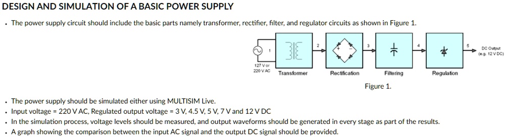 DESIGN AND SIMULATION OF A BASIC POWER SUPPLY • The power supply ...