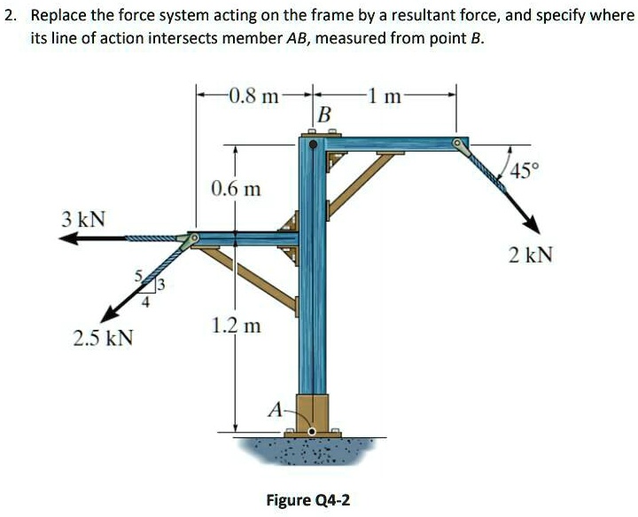 SOLVED: Replace the force system acting on the frame by a resultant force, and specify where its ...