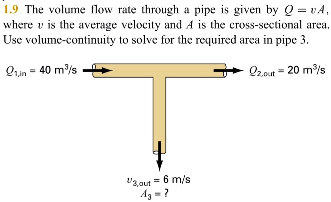 SOLVED: 1.9 The volume flow rate through a pipe is given by Q = vA ...