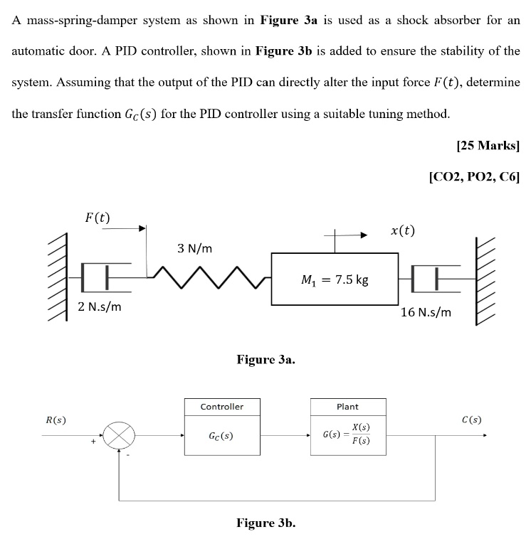 a mass spring damper system as shown in figure 3a is used as a shock ...
