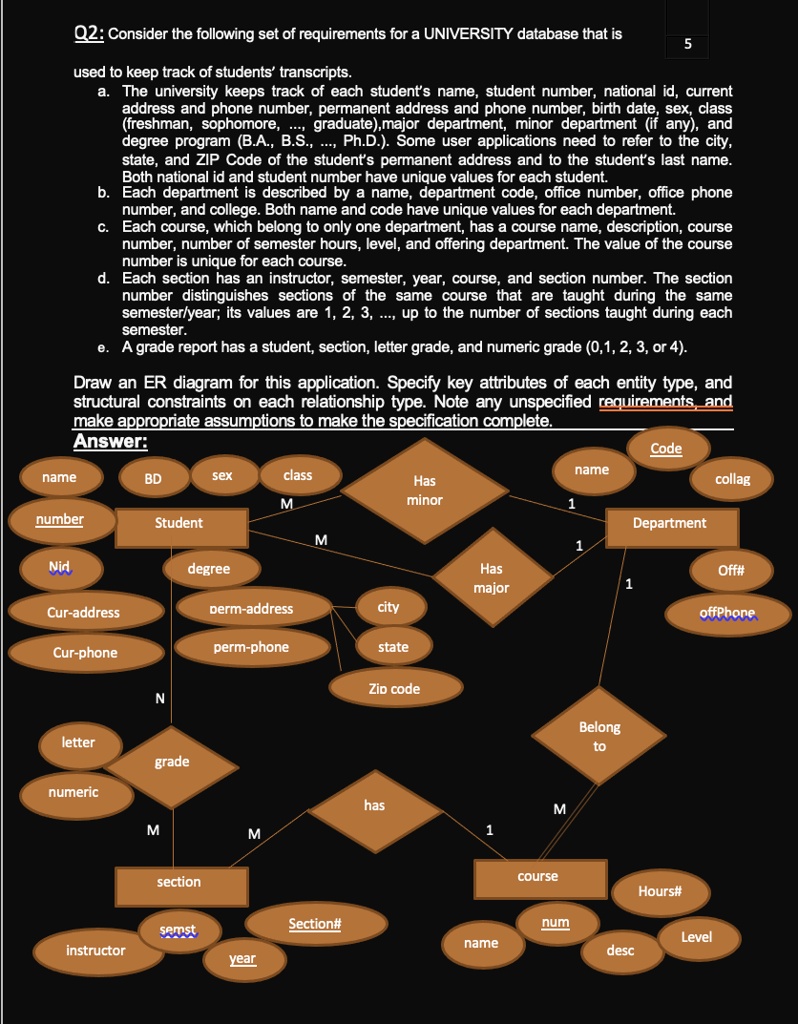 SOLVED: Draw ER diagram to be in MySQL Workbench or any program related ...