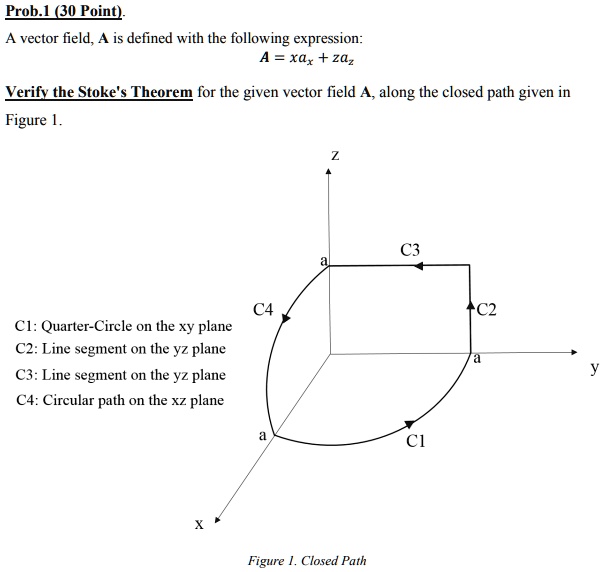 Prob.1 (30 Point). A vector field, A is defined with the following expression: A⃗ = x âx + z âz ...