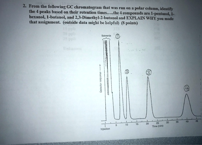 2. From the following GC chromatogram that was run on a polar column ...