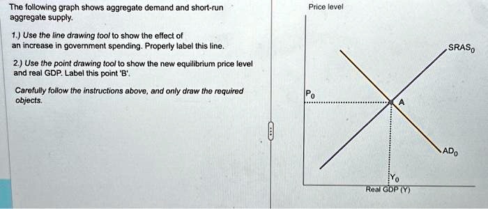 SOLVED: The following graph shows aggregate demand and short-run aggregate supply. Price level 1 ...