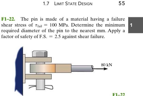 1.7 LIMIT STATE DESIGN 55 F1-22. The pin is made of a material having a ...