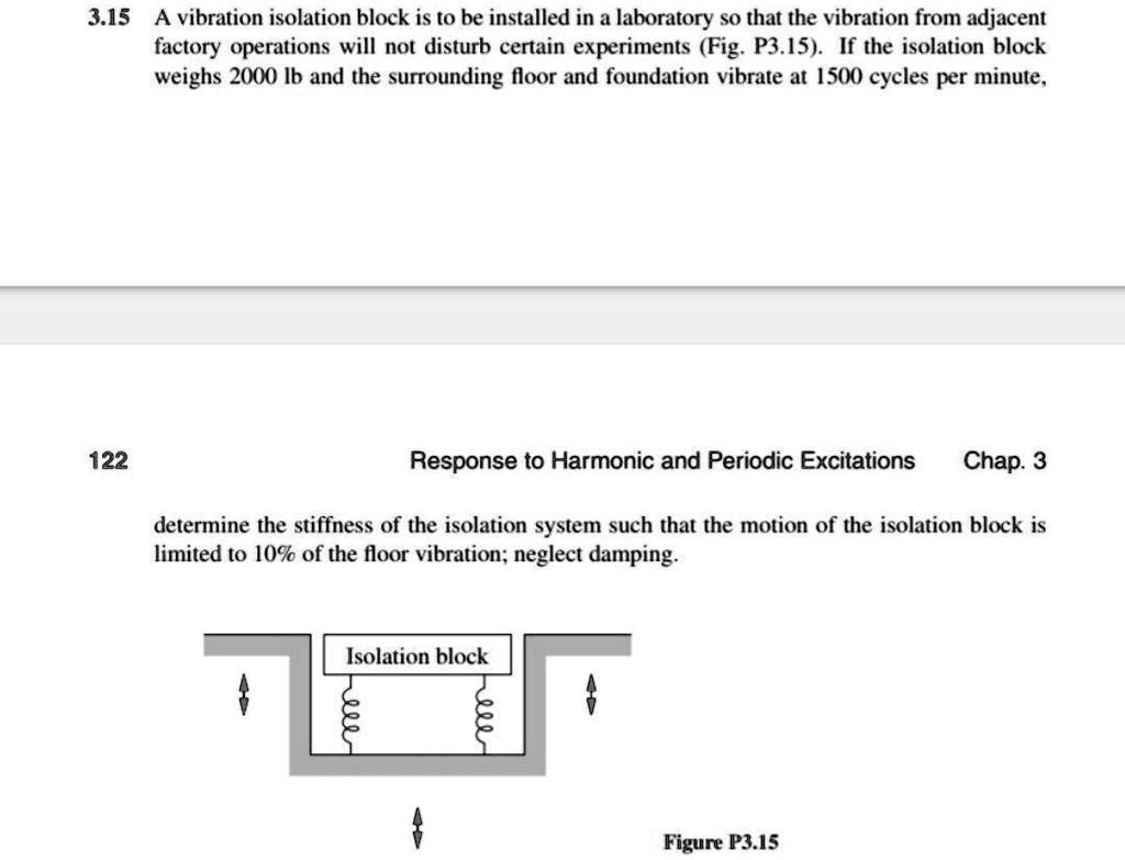 SOLVED: 3.15 A vibration isolation block is to be installed in a laboratory so that the ...