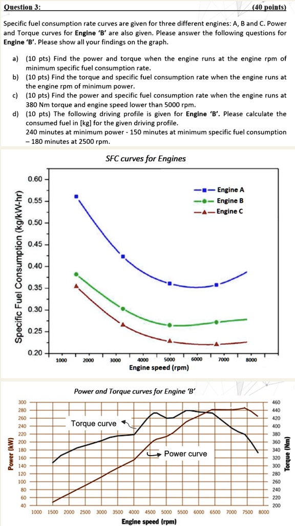 SOLVED: Question 3: 40 points Specific fuel consumption rate curves are ...