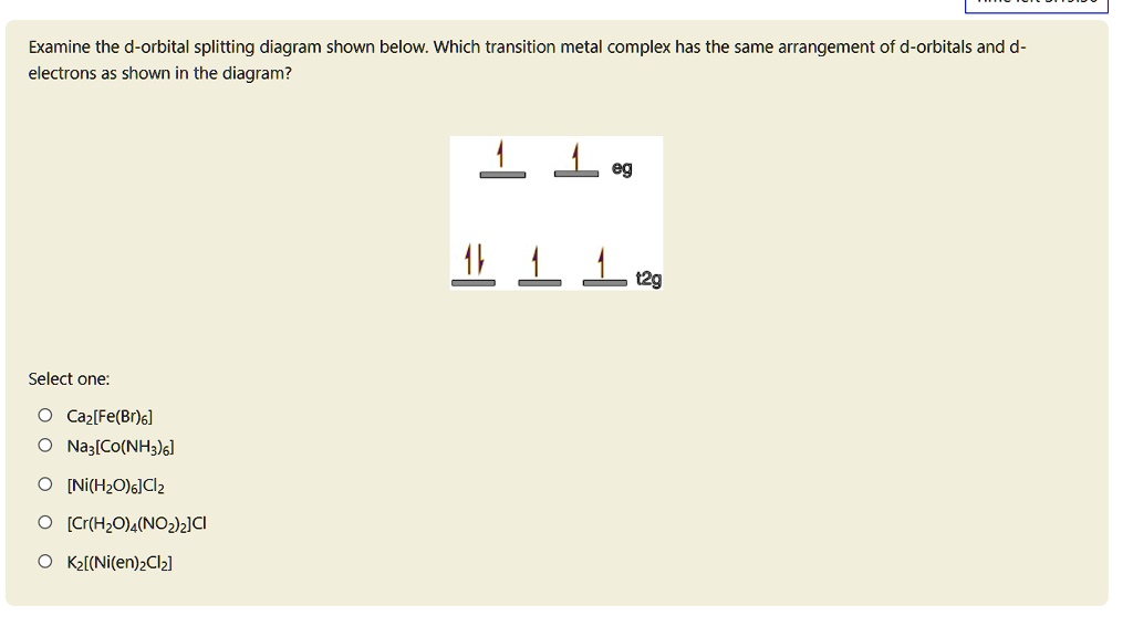 Examine the d-orbital splitting diagram shown below. Which transition ...