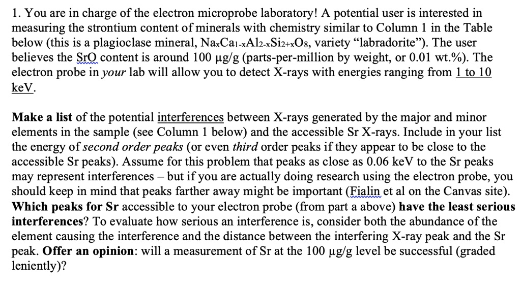 SOLVED: 1. You are in charge of the electron microprobe laboratory! A ...