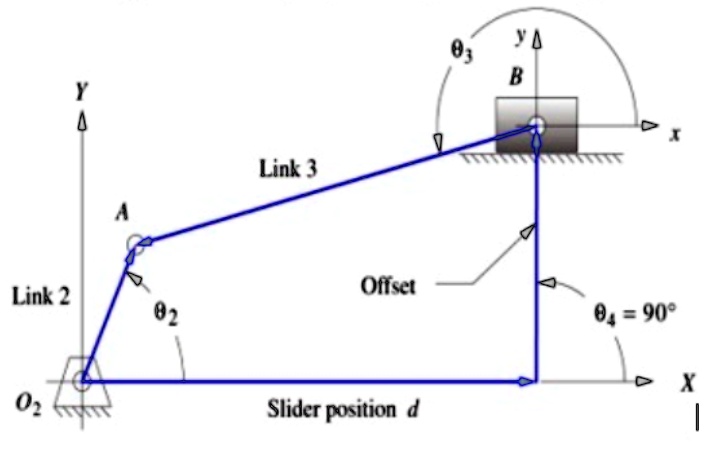 SOLVED: Given: Link 2 = a, Link 3 = b, Slider position d, Offset = c ...