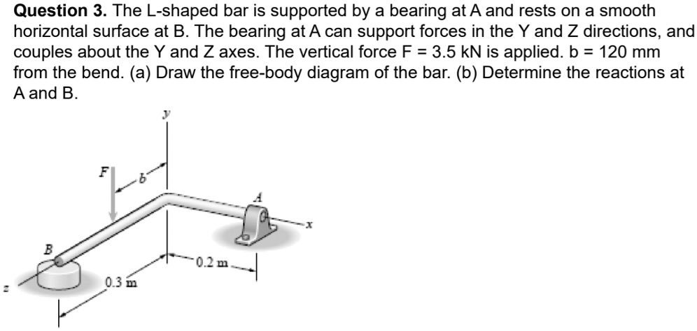 [GET ANSWER] Question 3. The L-shaped bar is supported by a bearing at ...