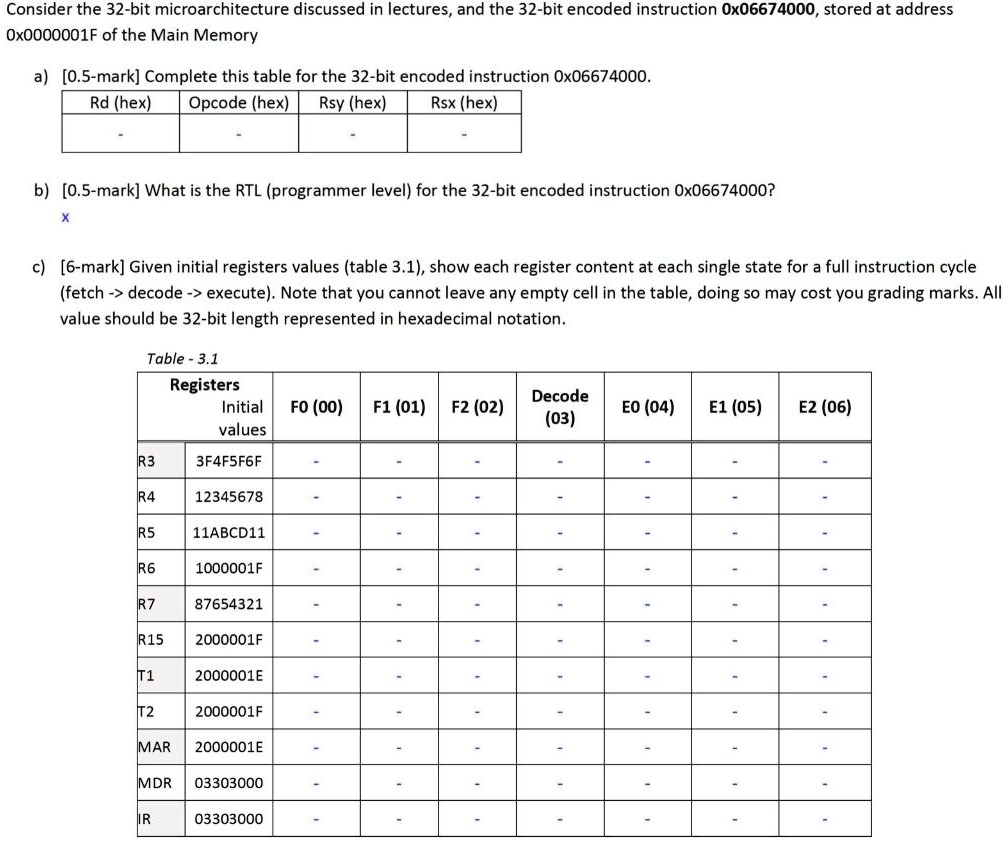 SOLVED: 0x0000001F of the Main Memory a)[0.5-mark]Complete this table for the 32-bit encoded ...